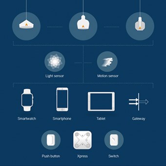 The Home of Contemporary Designer Lighting | Darklight Design ...