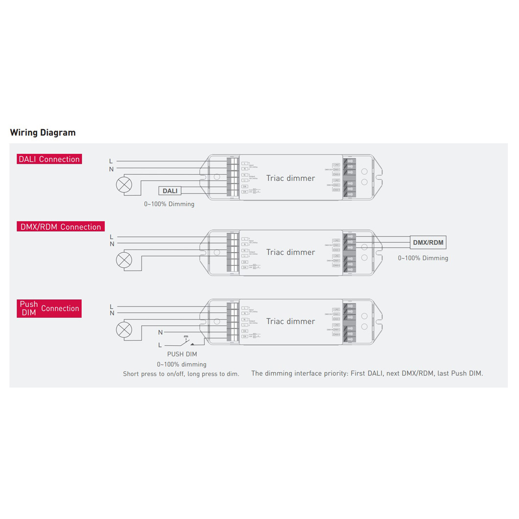 L-Tech DALI/DMX Phase Cut Dimming Converter | Darklight Design ...